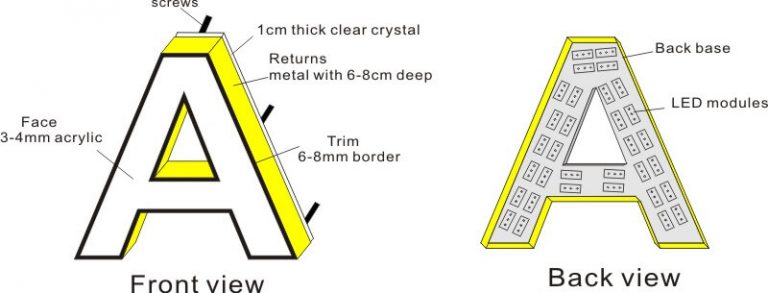 Channel Letter Logo Signs Manufacturer | IS LED SIGN Factory